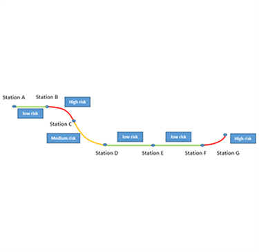 Risk Assessment Model for Rail Track Inspection - TWI