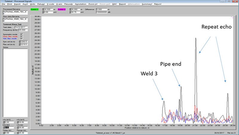Improving performance of guided wave testing on coated pipes - TWI