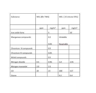 Minimising Exposure to Welding Fume - TWI