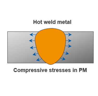 Preventing and Correcting Weld Material Distortion - TWI