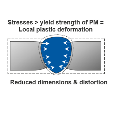 Preventing and Correcting Weld Material Distortion - TWI