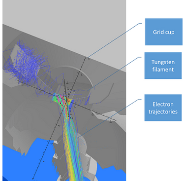 Electron Gun Design - TWI