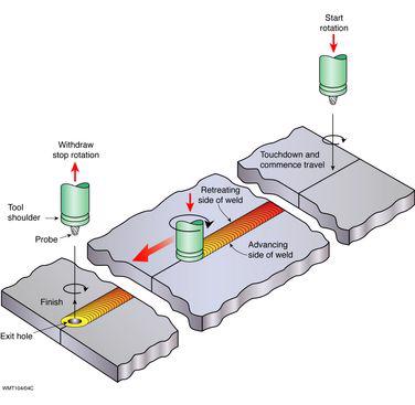 CoreFlow™: A Sub-Surface Machining Process - TWI