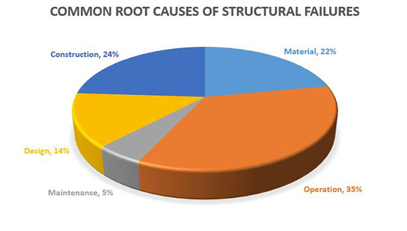 Structural and Pipeline Integrity FAQ Series PART I: What are the Root ...