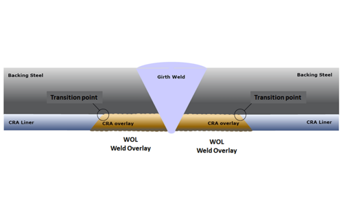 Mechanically Lined Pipes (MLP) Project Launched - TWI