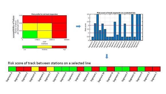 OptRail Project and TWI’s Rail Track Risk Assessment Model - TWI