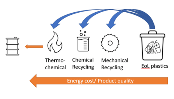 Meeting the Challenge of End-of-Life Plastic Recycling - TWI