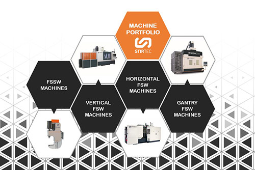 STIRTEC FSW and FSSW Machines - TWI