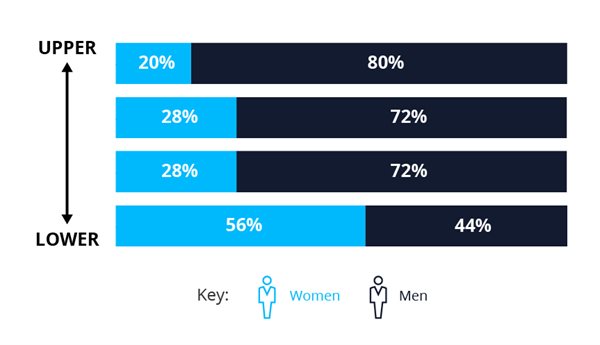 TWI UK Gender Pay Gap Report - TWI