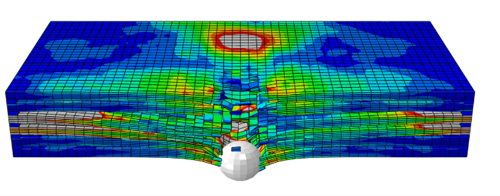 Impact, Blast and Shock Load Analysis - TWI