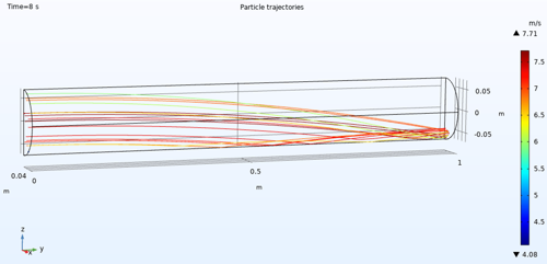 TWI Computational Engineering Expert Presents at COMSOL Day - TWI