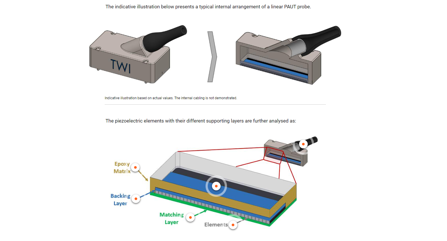 TWI Launches PAUT e-Learning