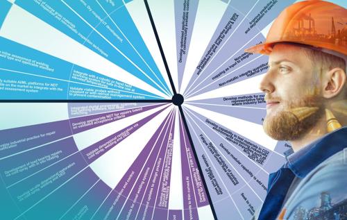 The TWI Technology Roadmap - TWI