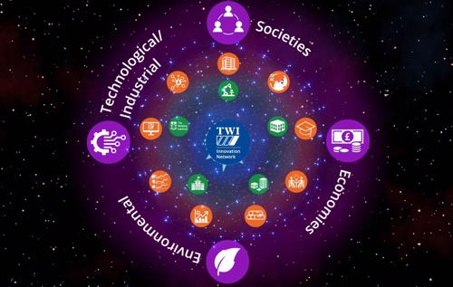 Find Out About TWIIN with Our New Animation - TWI