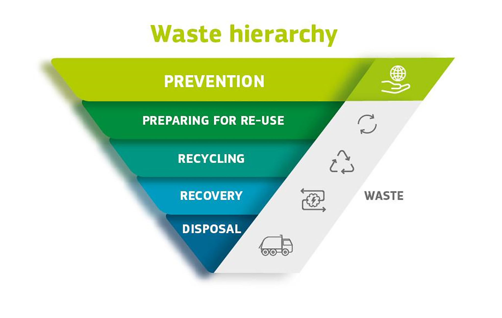 Waste Management A Comprehensive Process Assessment ISOPREP waste-management-a-comprehensive-process-assessment-isoprep