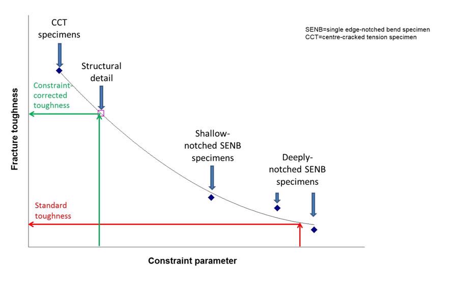 Engineering critical assessment carried out on ageing oil platform - TWI