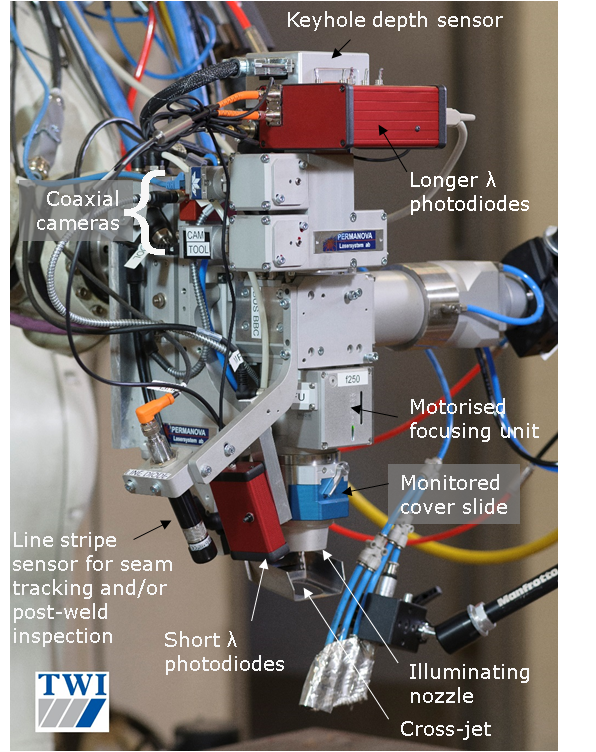 Radicle - Real-time Dynamic Control System for Laser Welding - TWI